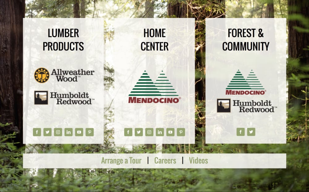 Mendoco - Smart Monkey Web Works